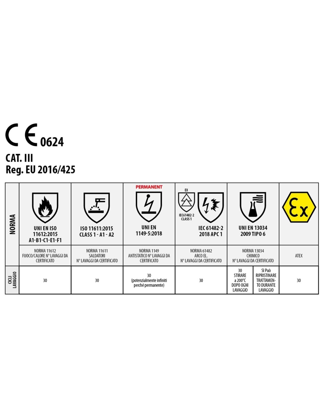Veste Issa Line polyvalente M-Pro 5050